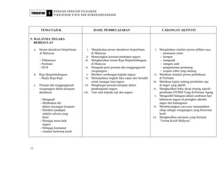 Hsp psk tkt_2 (1) | PDF