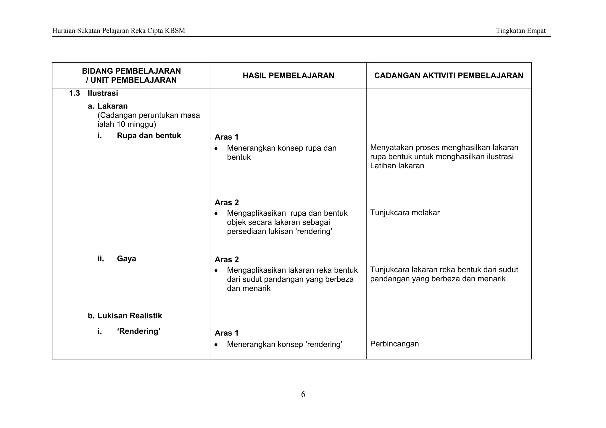 Hsp rekacipta f4 | PDF