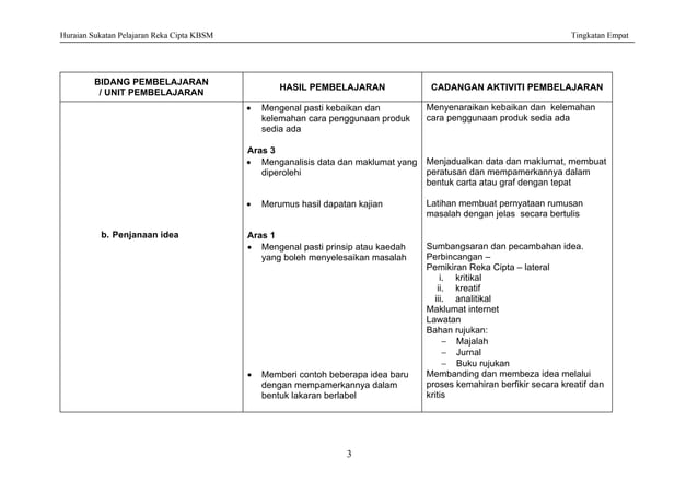Hsp rekacipta f4 | PDF