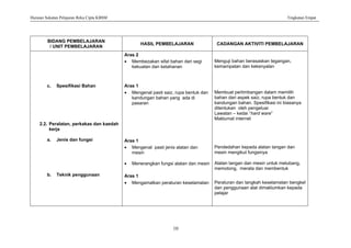Hsp rekacipta f4 | PDF