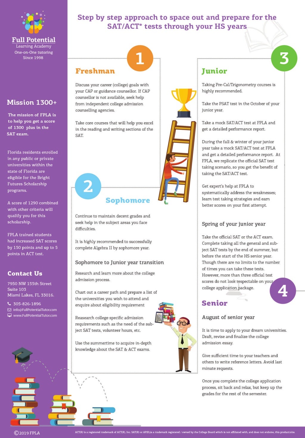 HS prep guide English version