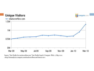 Stack overflow growth model | PPTX