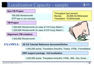 Human Science company profile | PPT
