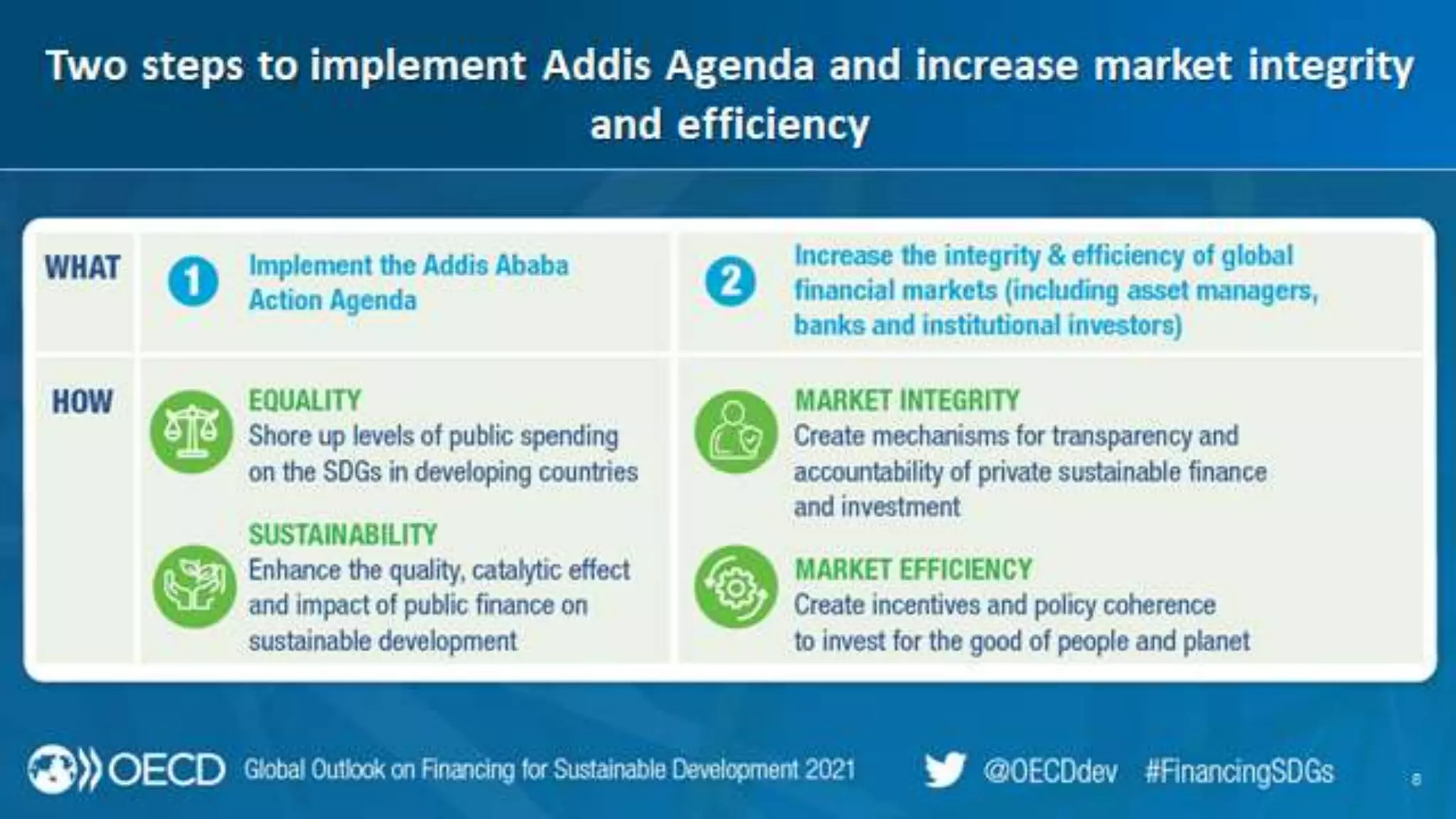 G20 DWG meeting - OECD on SDG Alignment | PPT