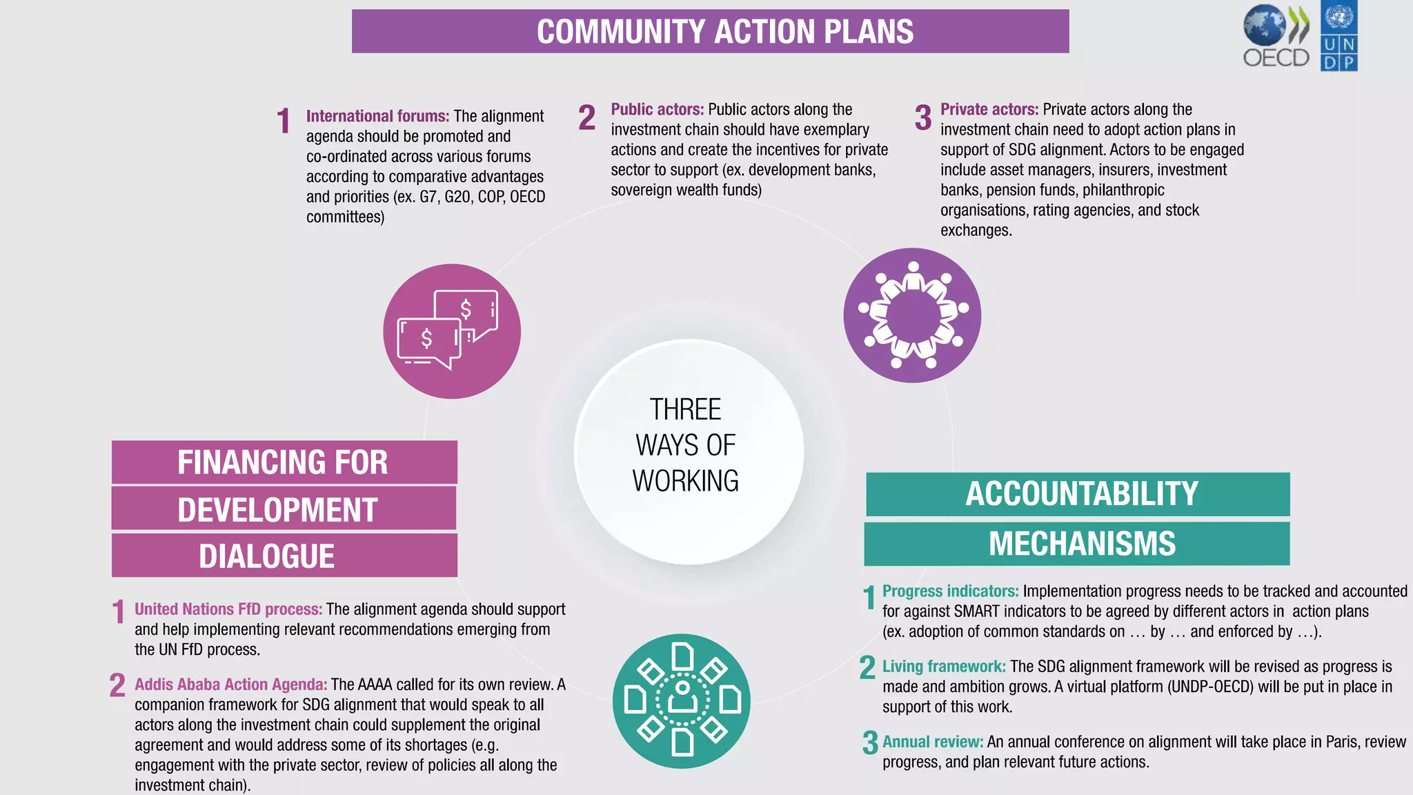 G20 DWG meeting - OECD on SDG Alignment | PPT