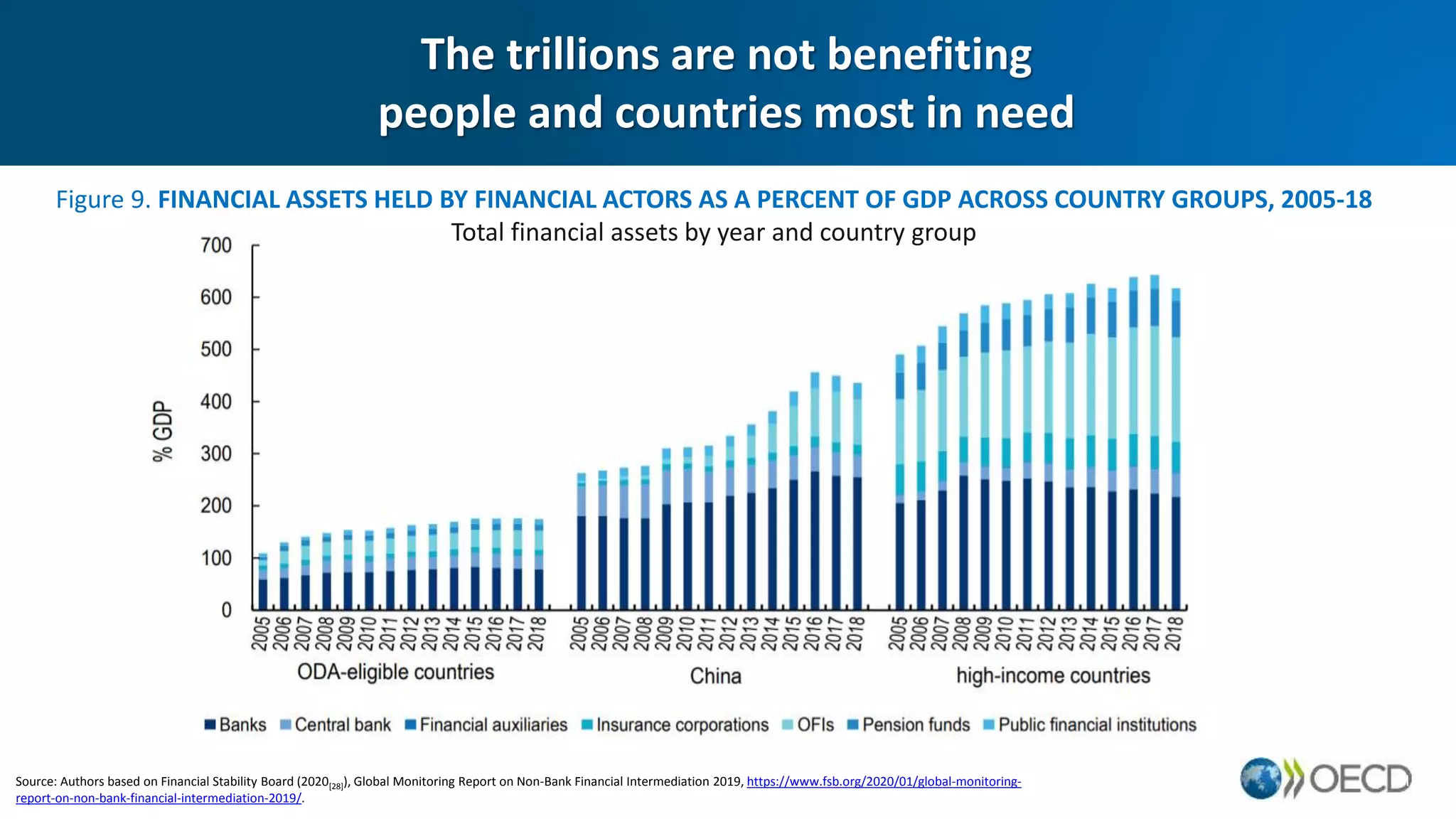 G20 DWG meeting - OECD on SDG Alignment | PPT