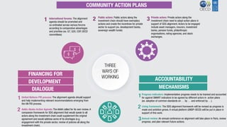 G20 DWG meeting - OECD on SDG Alignment | PPT