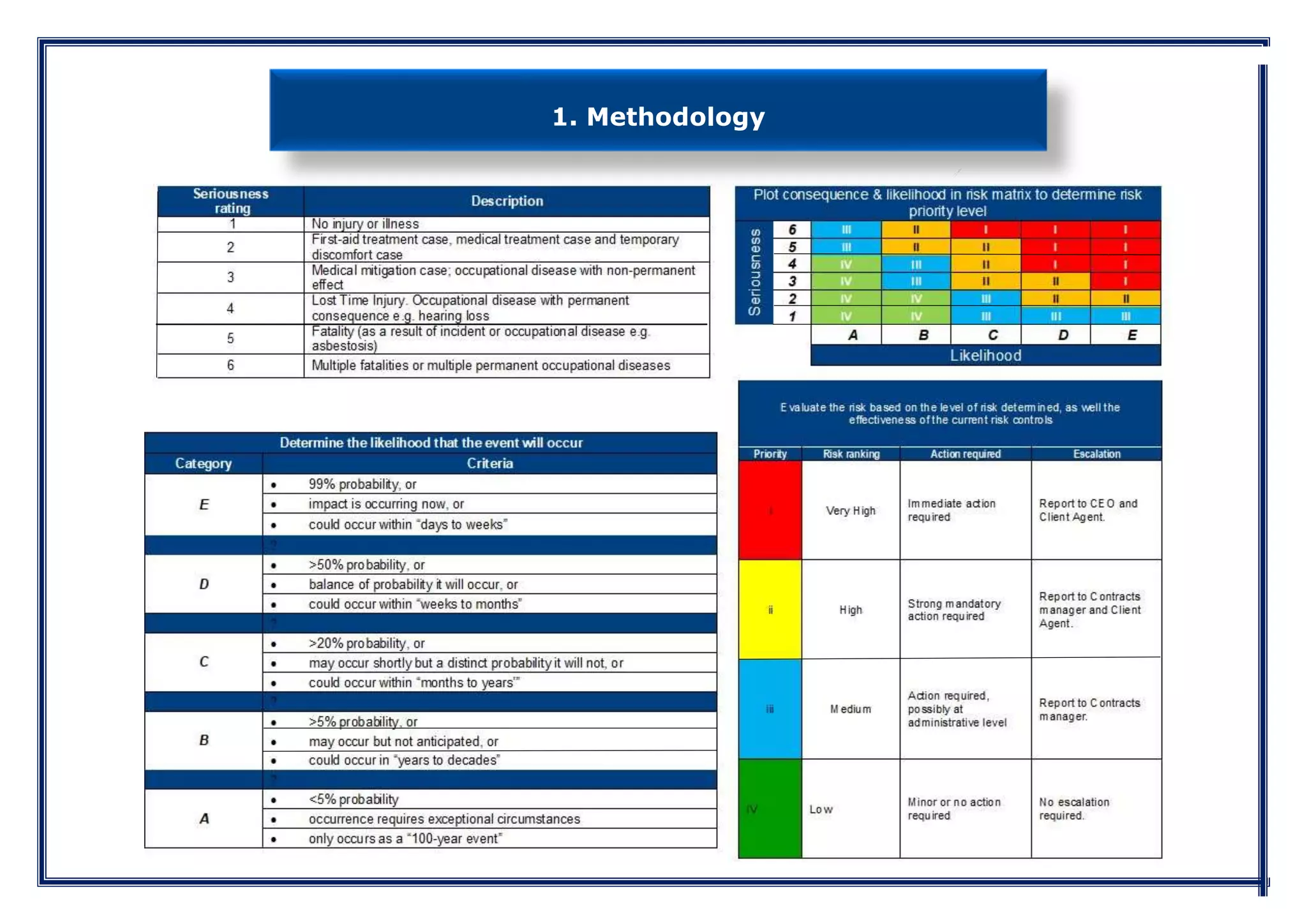 HS Project Baseline Risk Assessment.docx