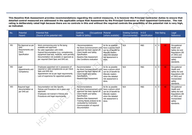 HS Project Baseline Risk Assessment.docx