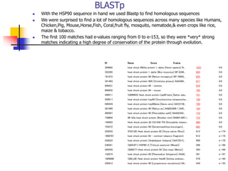 HSPs.ppt
