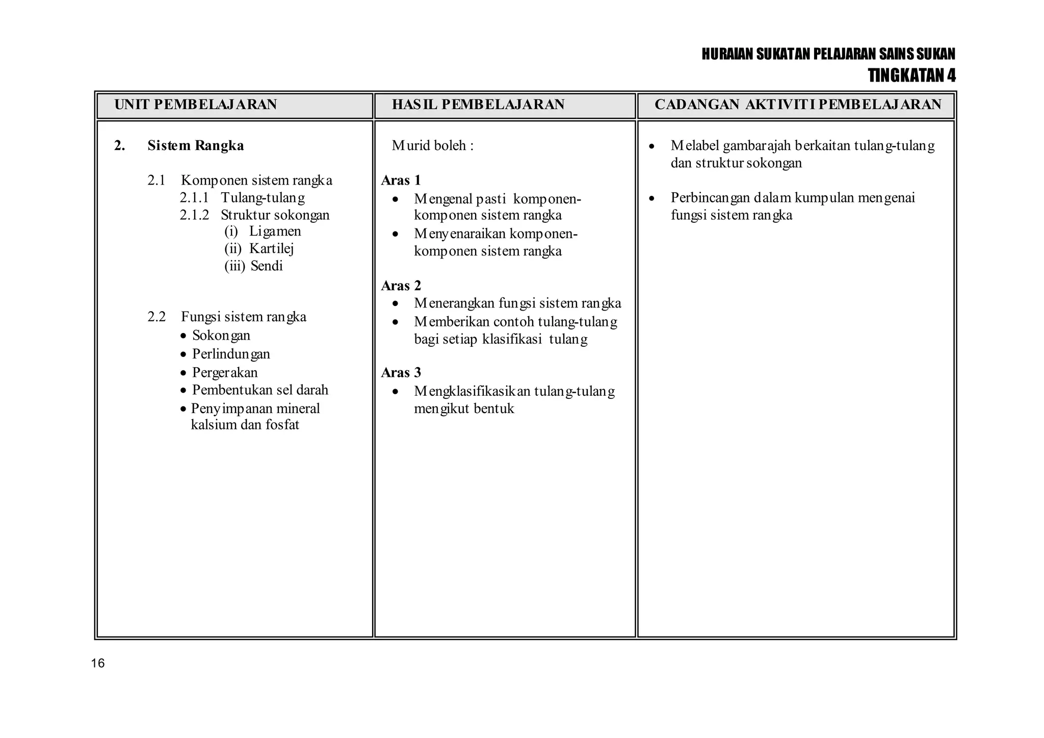 Huraian Sukatan Pelajaran Sains Sukan F4 dan F5 | PDF