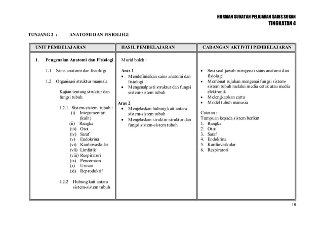 Huraian Sukatan Pelajaran Sains Sukan F4 dan F5 | PDF