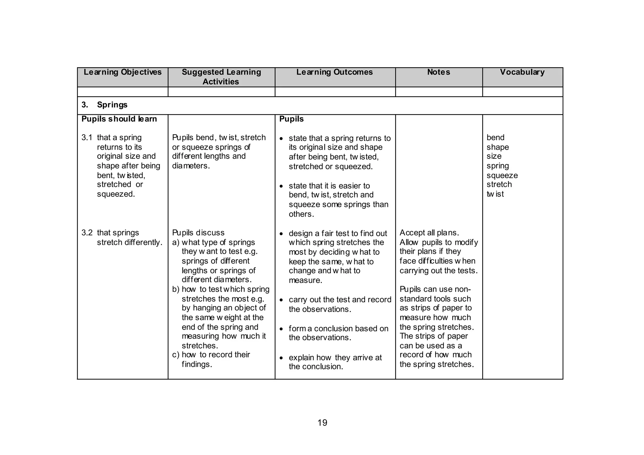 HSP Science Year 3 | PDF