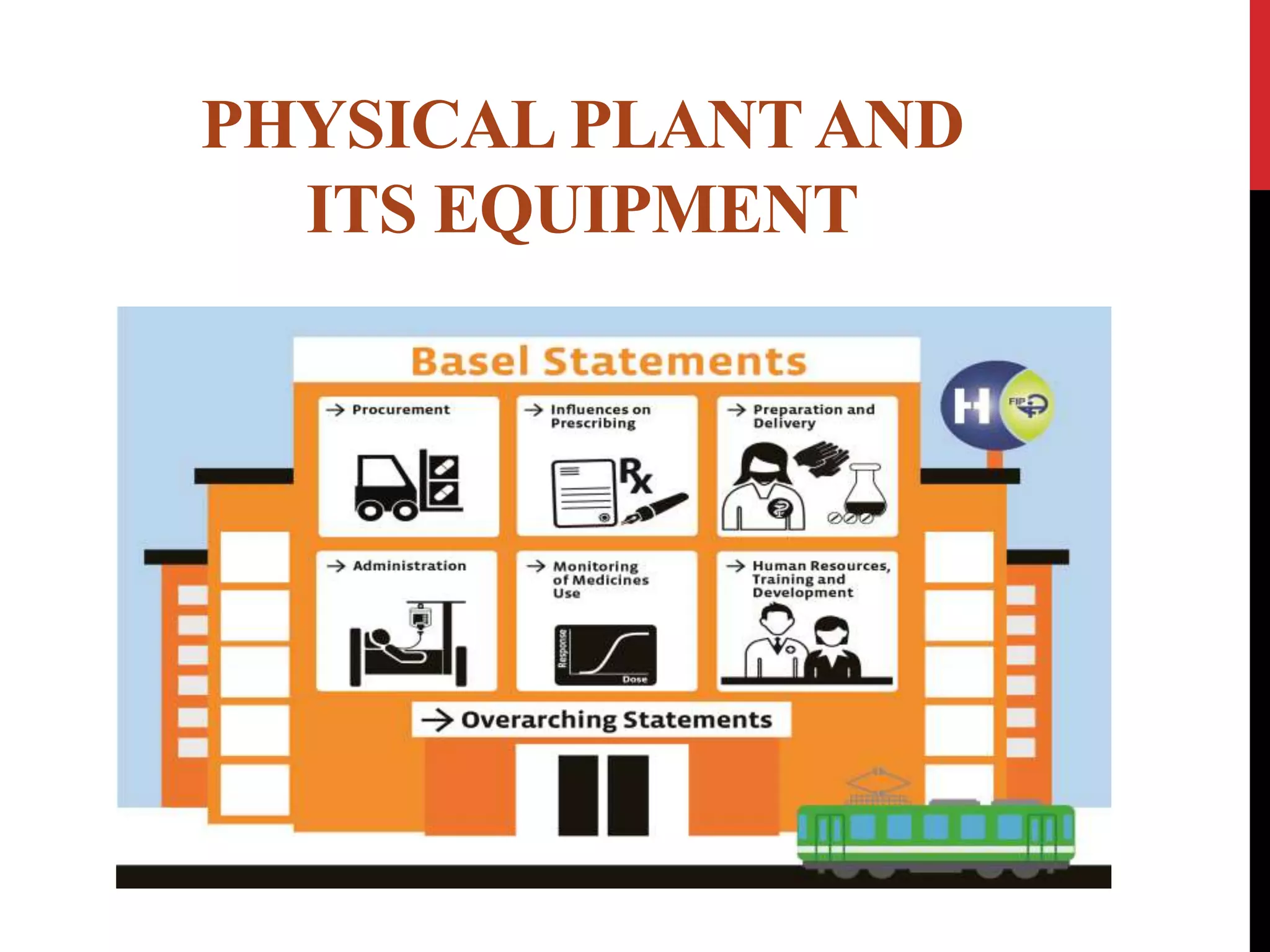 physical plant and its equipments (hospital pharmacy) | PPTX