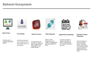 Bahmni - HSR2018 | PPTX
