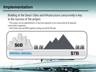 HSR Concept Summary & Benefits | PDF
