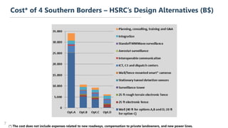 President Trump's Border Wall Could Cost as much as $40b | PDF