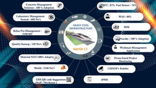 HSR C3 Digital Review.pptx related to data analytics | PPT