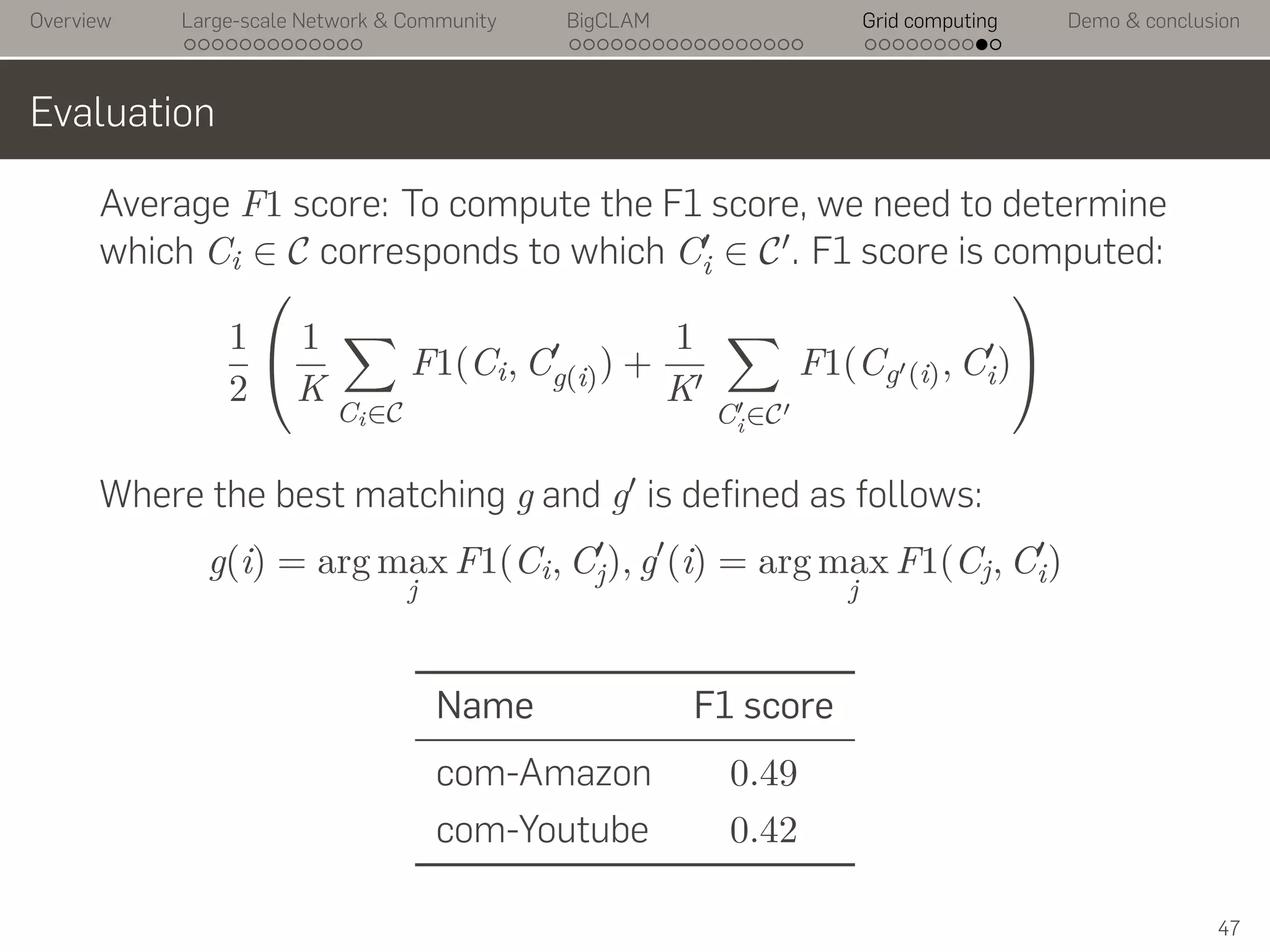 Overlapping Community Detection In Large Scale Networks Using Bigclam Model Build On Apache