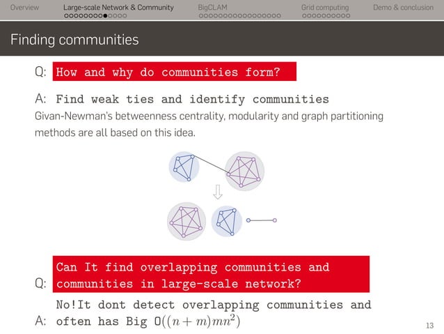 Overlapping Community Detection In Large Scale Networks Using Bigclam Model Build On Apache
