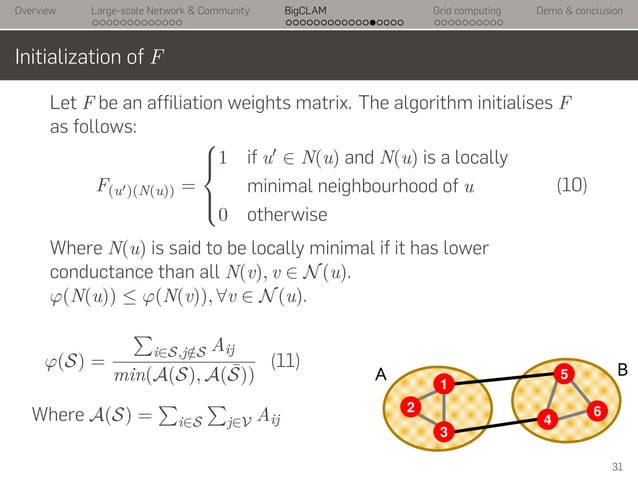 Overlapping Community Detection In Large Scale Networks Using Bigclam Model Build On Apache