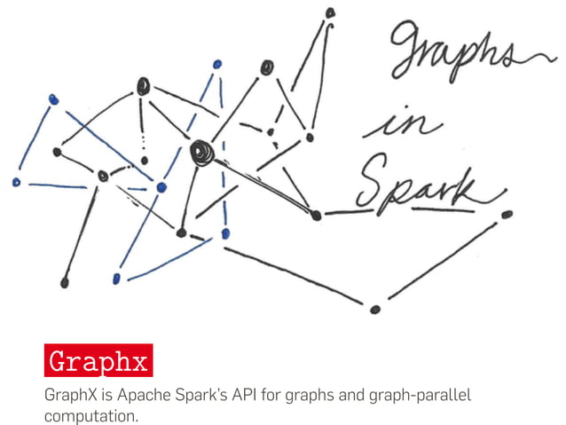Overlapping Community Detection In Large Scale Networks Using Bigclam Model Build On Apache