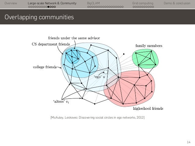Overlapping Community Structure Detection In Large Scale Networks