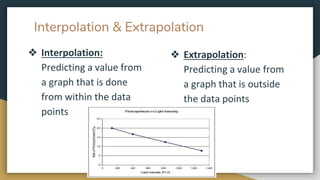 Intro physical science | PPT