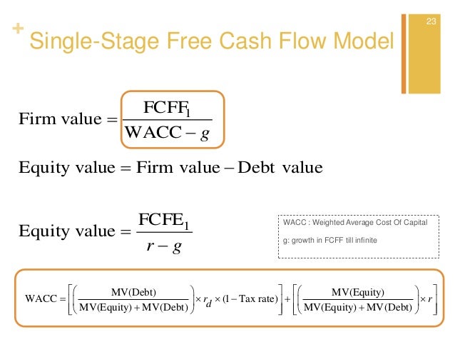 corporate finance - Valuation of M&A - AOL-Time Warner
