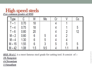 High Speed Steel (HSS) | PDF