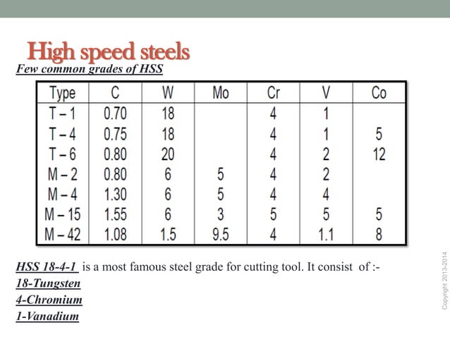 High Speed Steel (HSS) | PDF