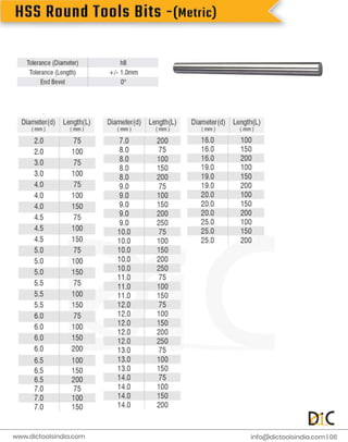 HSS Tools Bits Exporters | PDF