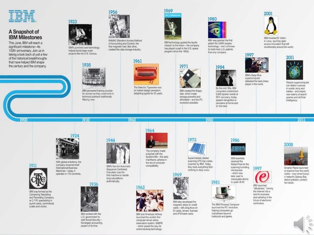 IBM Growth and Marketing strategies | PPT