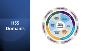 HSS and Curricular Elasticity.pptx