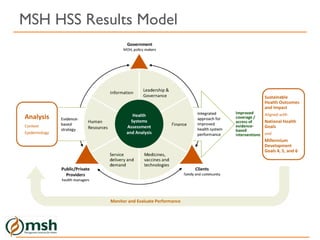 Hss approach msh, usaid lmg project | PDF