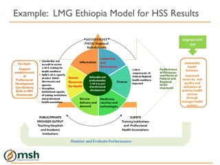 Hss approach msh, usaid lmg project | PDF
