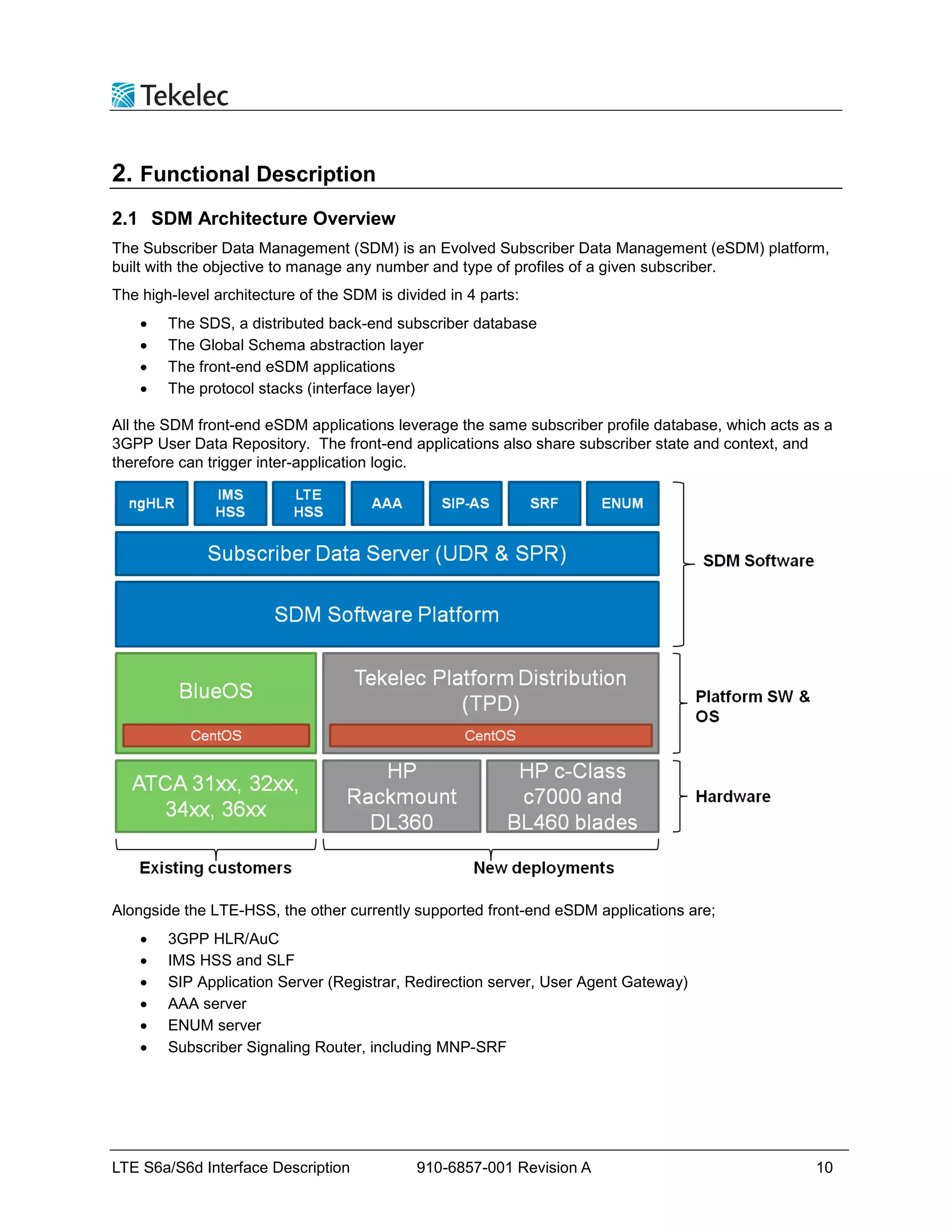 Hss behaviour on s6a interface (tekelec) | PDF