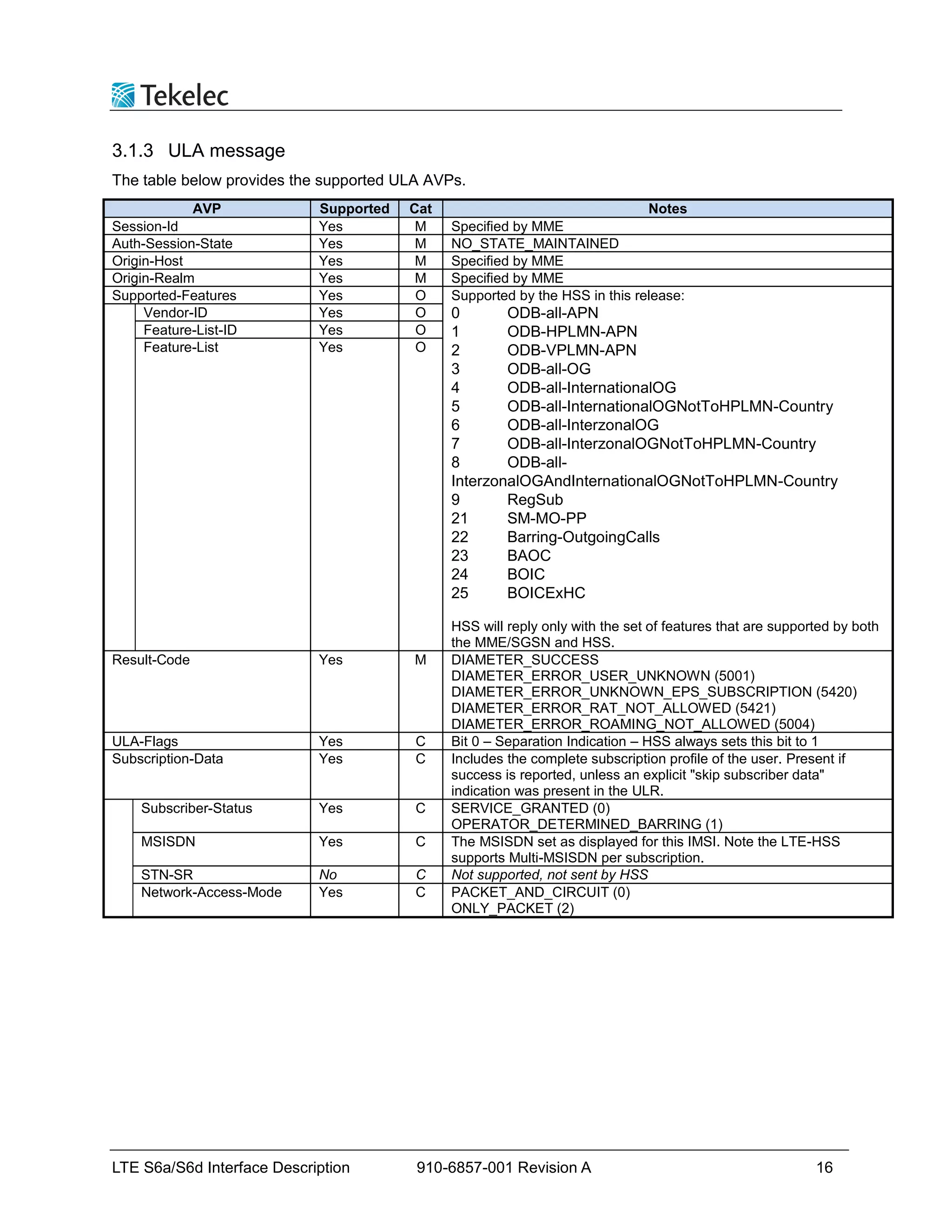 Hss behaviour on s6a interface (tekelec) | PDF