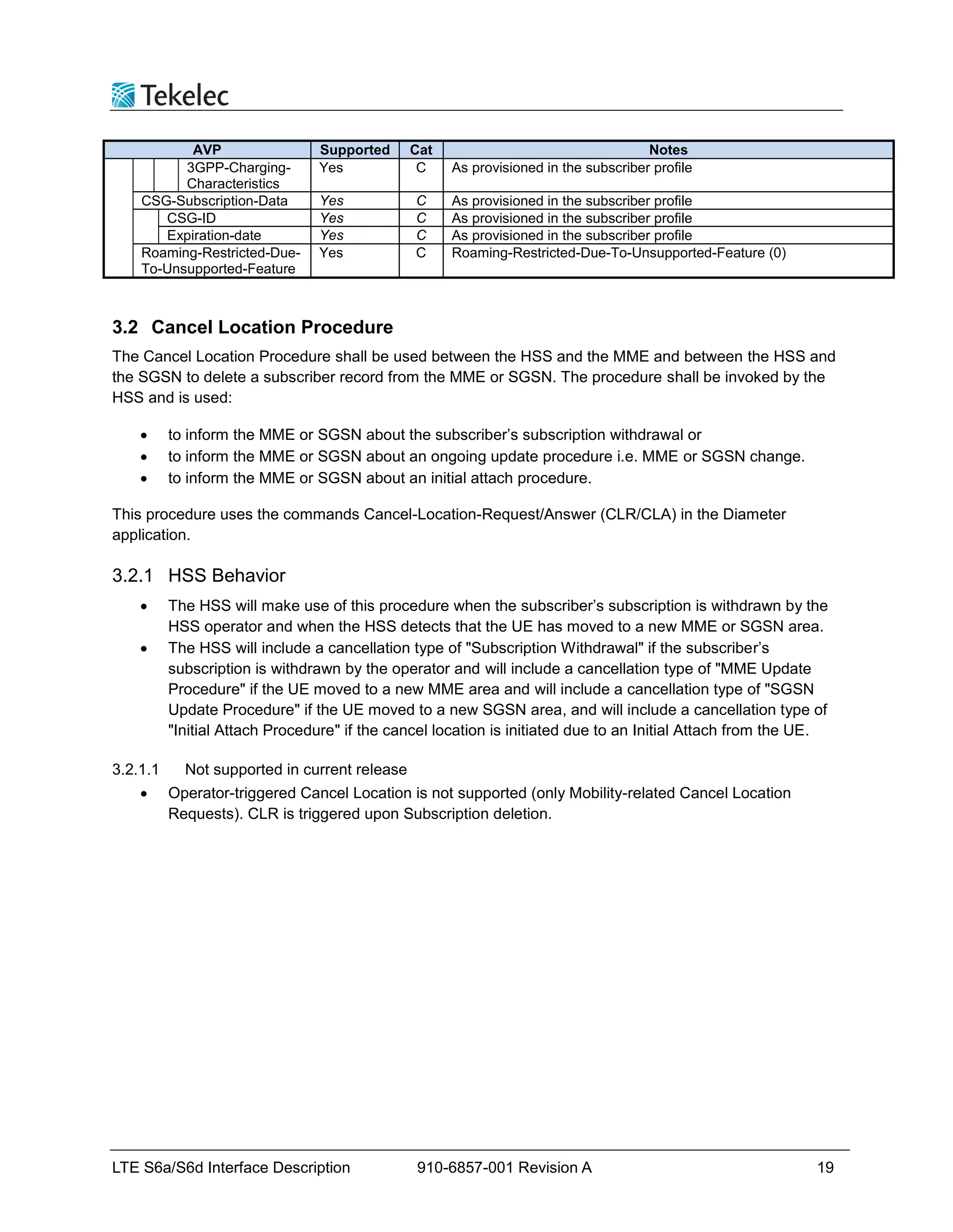 Hss behaviour on s6a interface (tekelec) | PDF