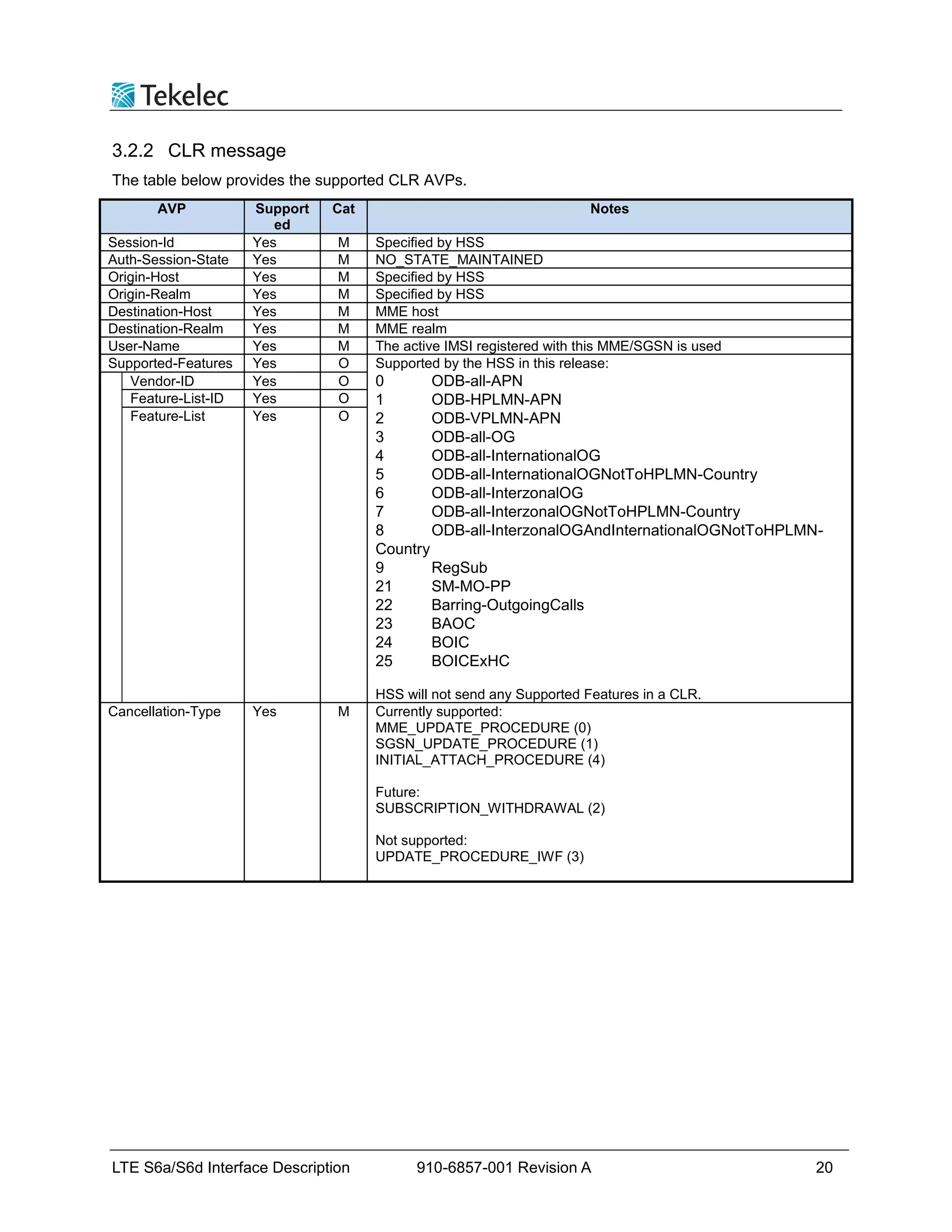 Hss behaviour on s6a interface (tekelec) | PDF