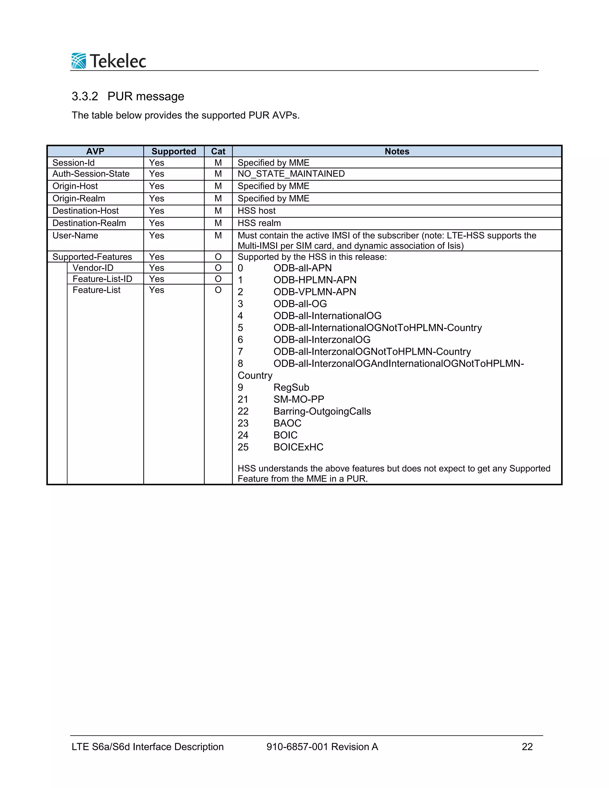 Hss behaviour on s6a interface (tekelec) | PDF