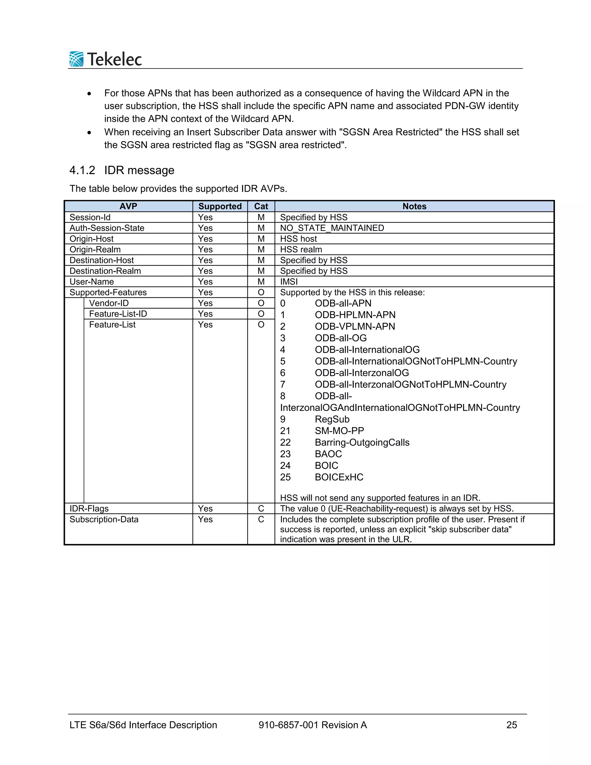 Hss behaviour on s6a interface (tekelec) | PDF