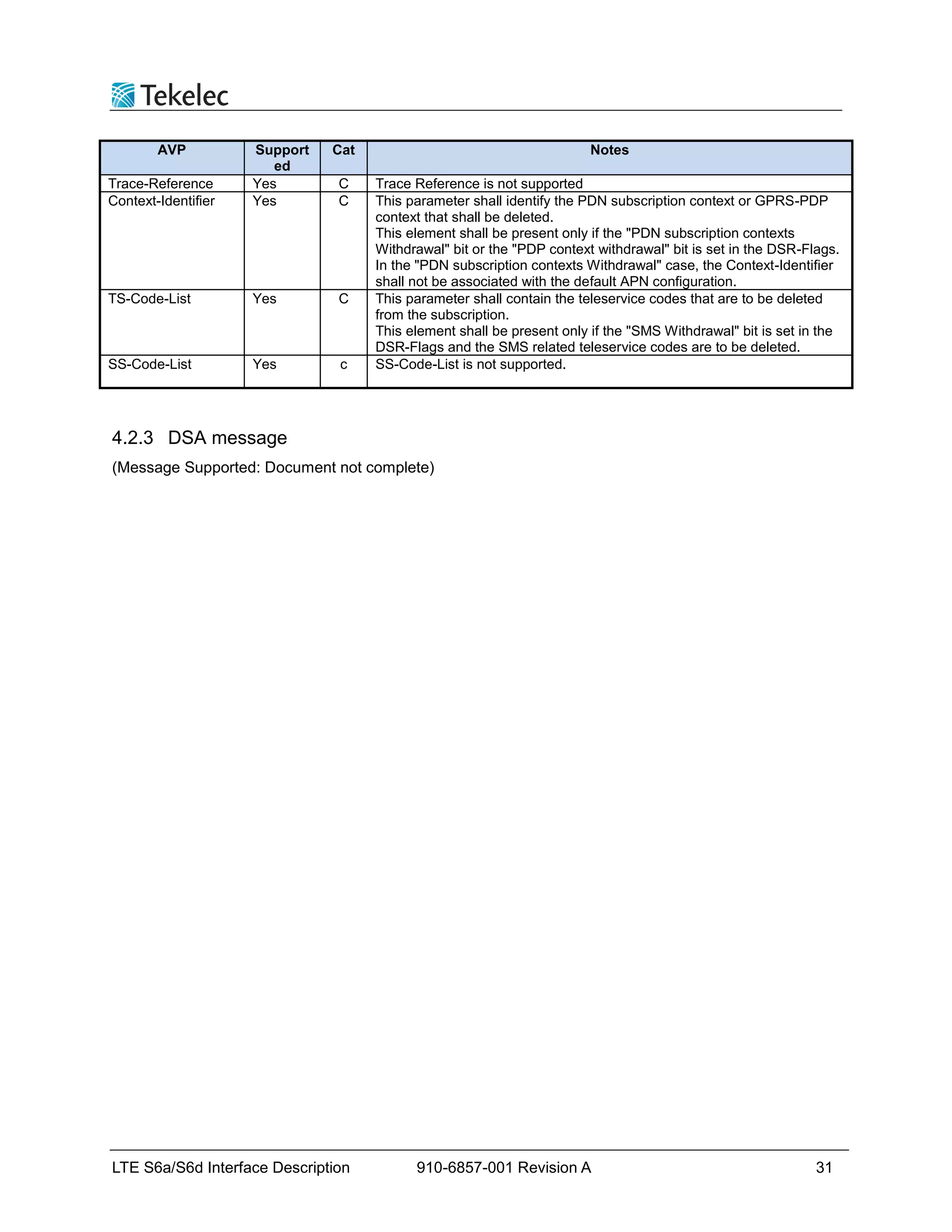 Hss behaviour on s6a interface (tekelec) | PDF