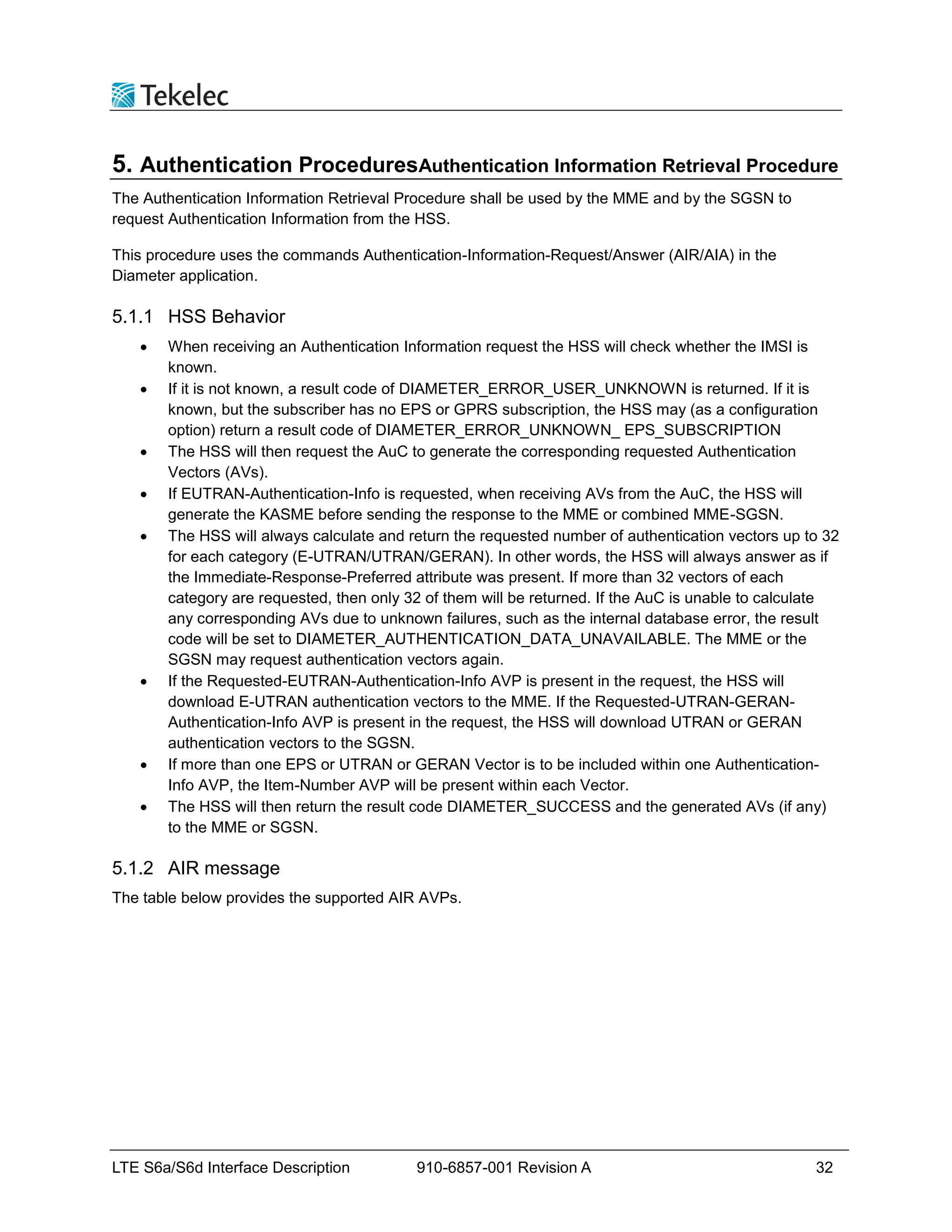 Hss behaviour on s6a interface (tekelec) | PDF