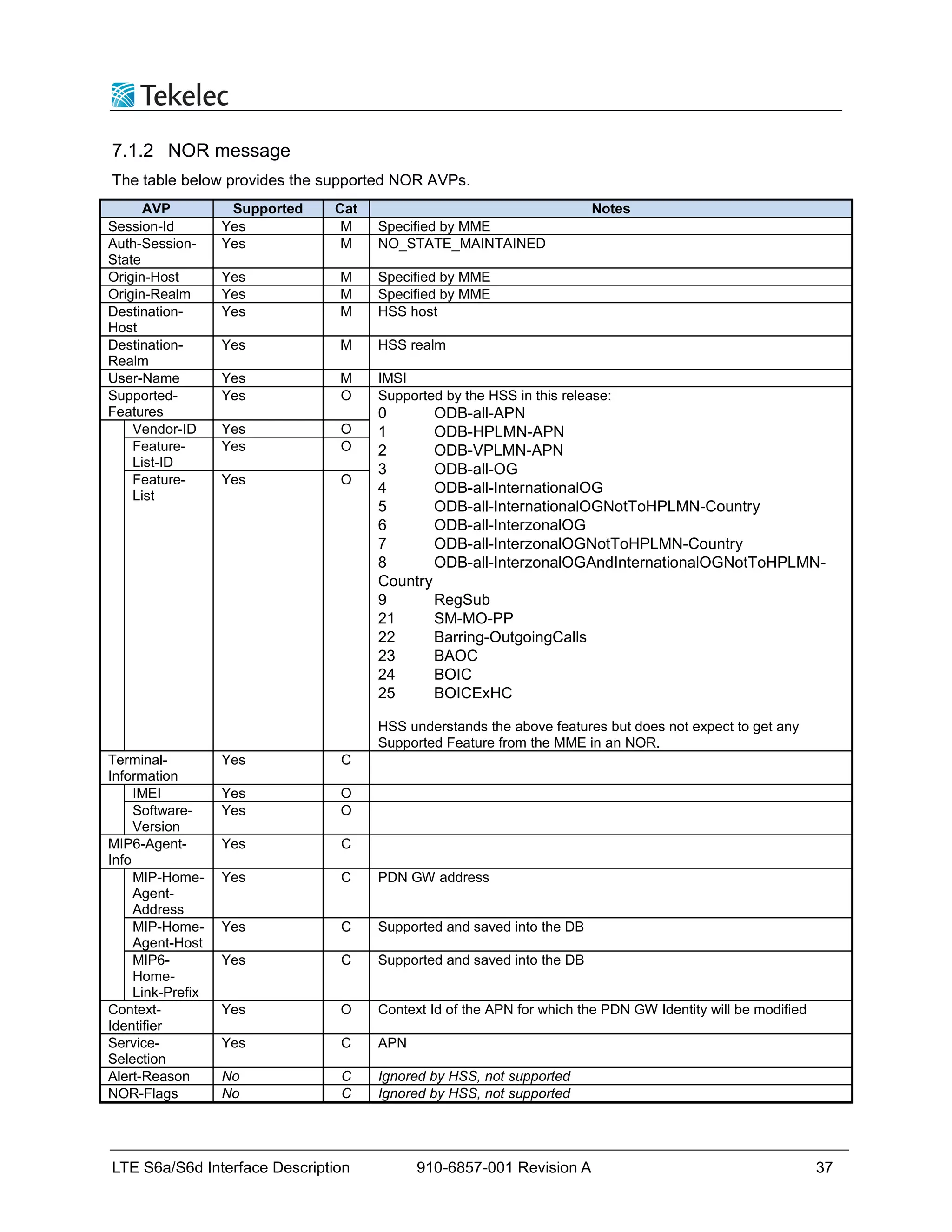 Hss behaviour on s6a interface (tekelec) | PDF
