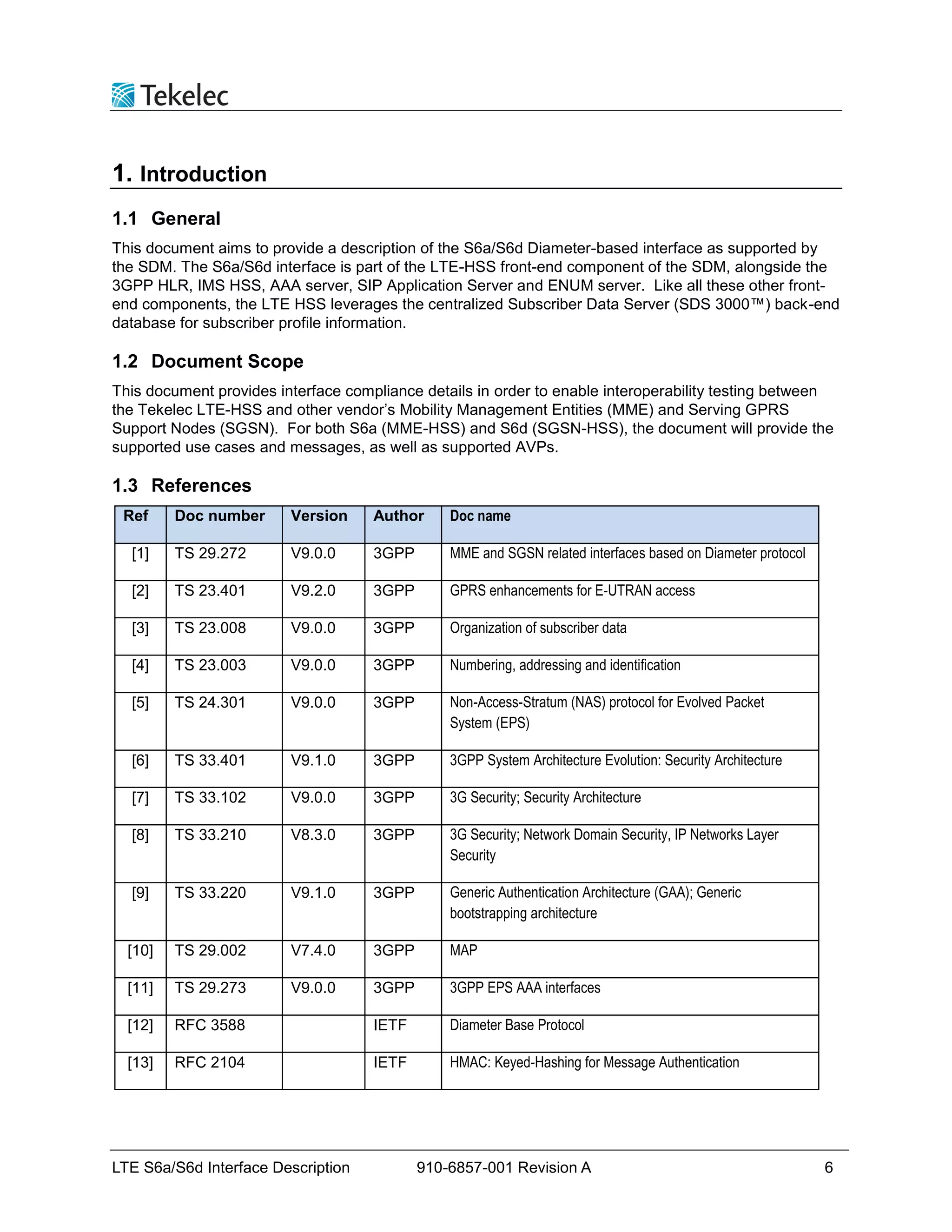 Hss behaviour on s6a interface (tekelec) | PDF