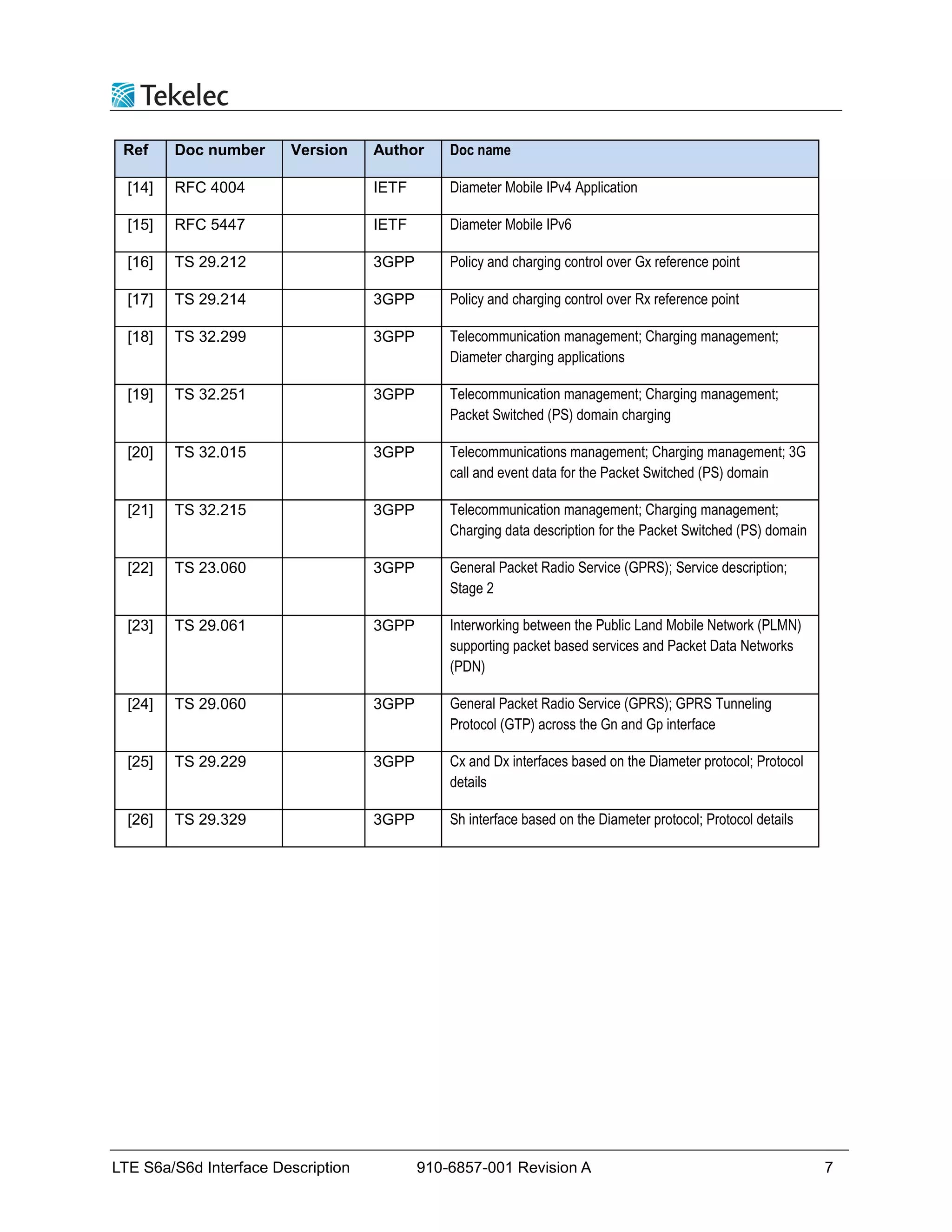 Hss behaviour on s6a interface (tekelec) | PDF