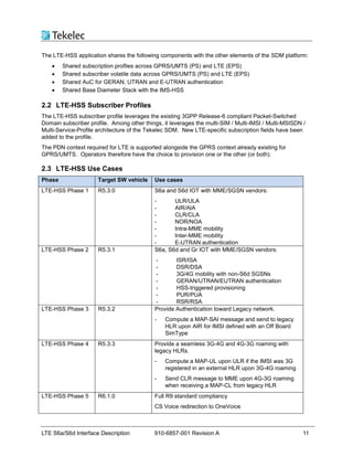 Hss behaviour on s6a interface (tekelec) | PDF