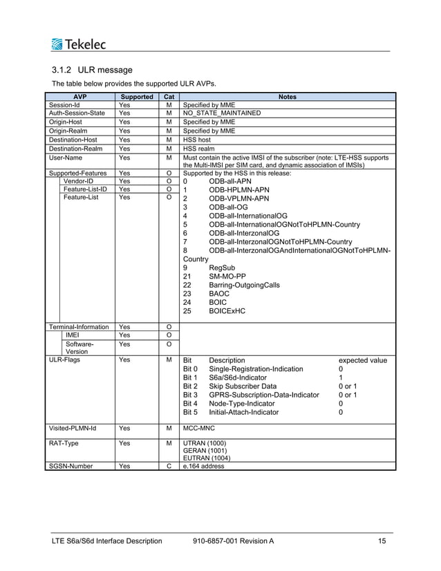 Hss behaviour on s6a interface (tekelec) | PDF | Operating Systems ...