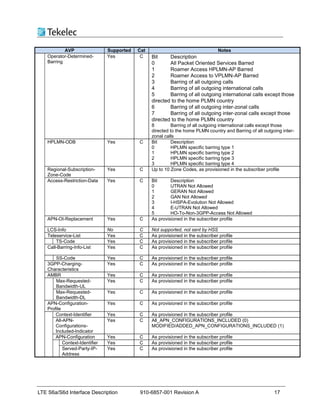 Hss behaviour on s6a interface (tekelec) | PDF